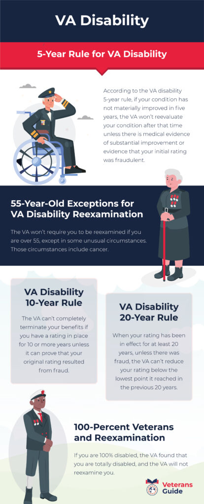 What is the VA Disability 5-Year Rule? | Veterans Guide