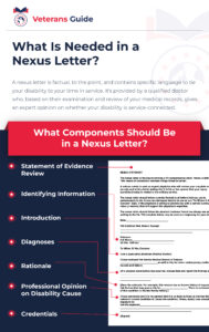 What is a Nexus Letter? | Veterans Guide