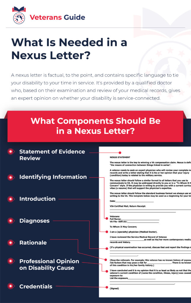 What is a Nexus Letter? | Veterans Guide